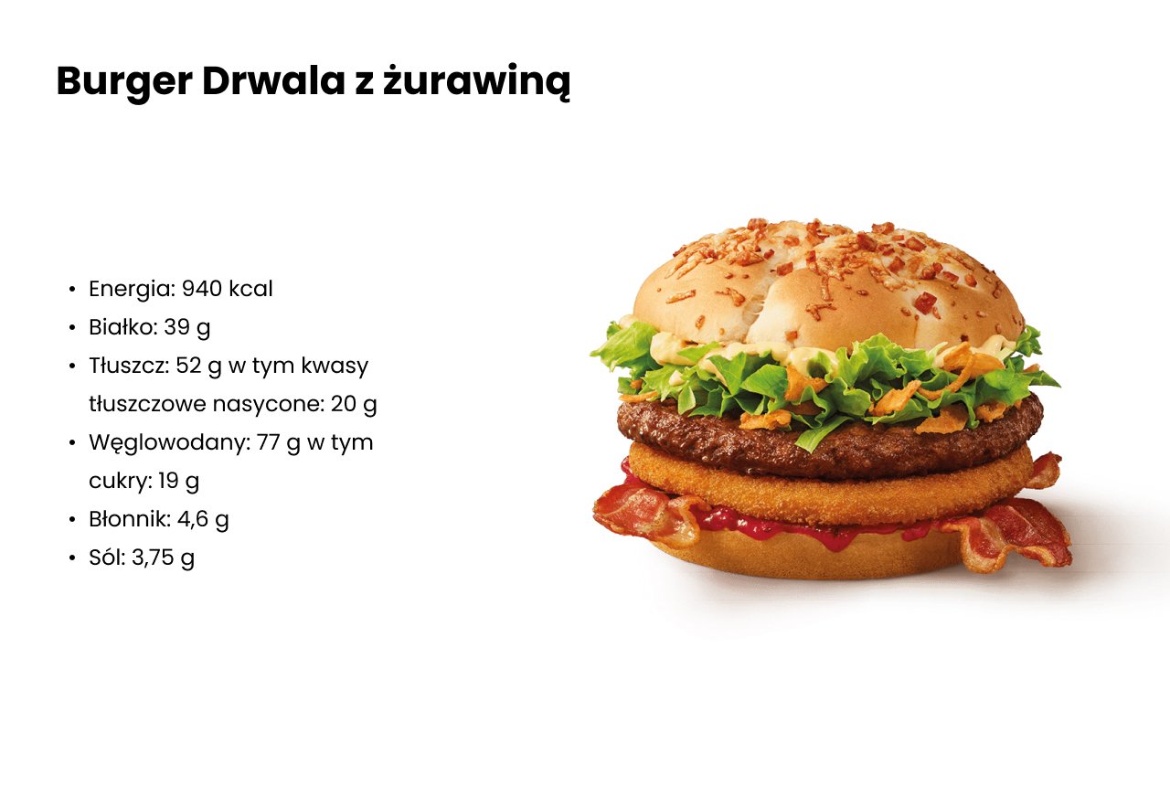 Burger Drwala – kcal. Ile ma kalorii i co zawiera kanapka drwala?