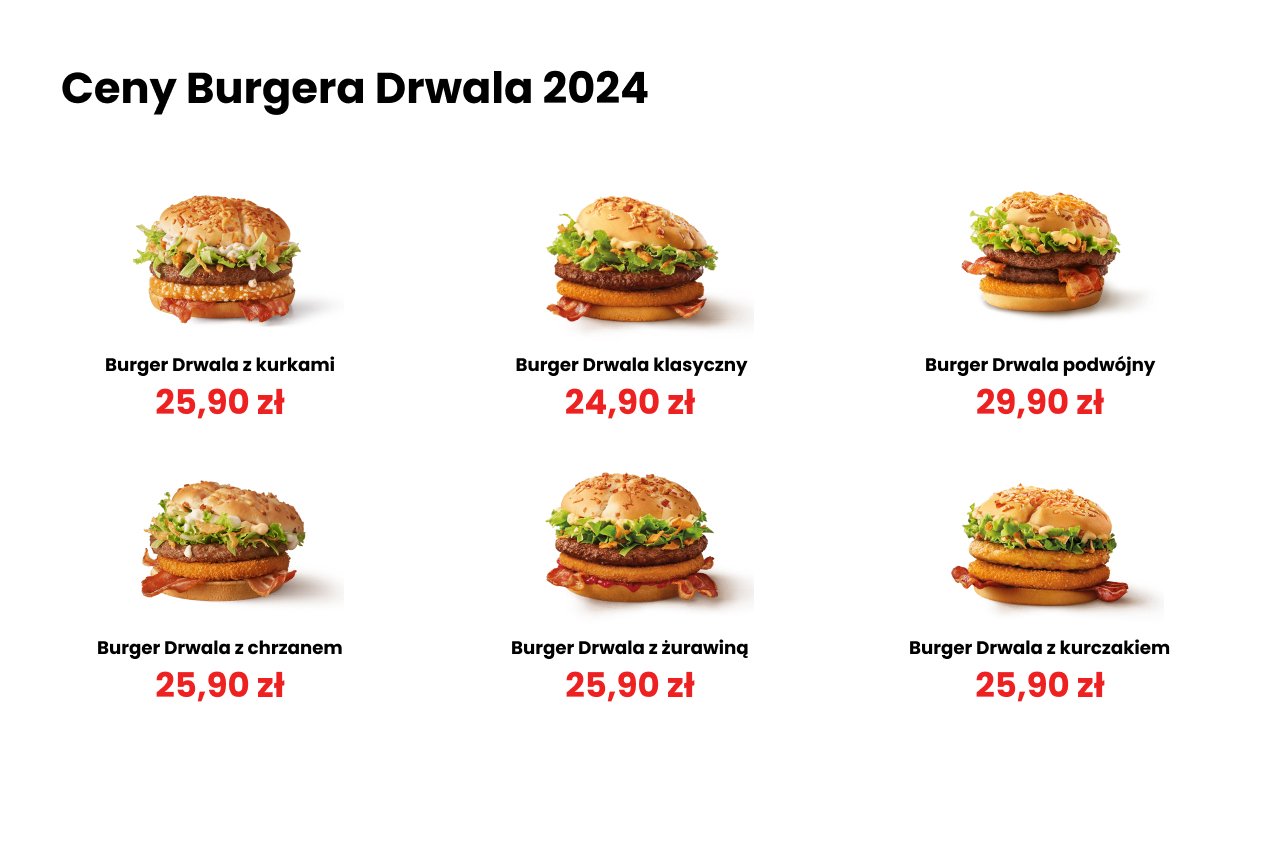 Burger Drwala – kcal. Ile ma kalorii i co zawiera kanapka drwala?