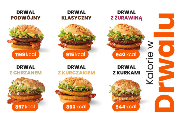 Burger Drwala – kcal. Ile ma kalorii i co zawiera kanapka drwala?