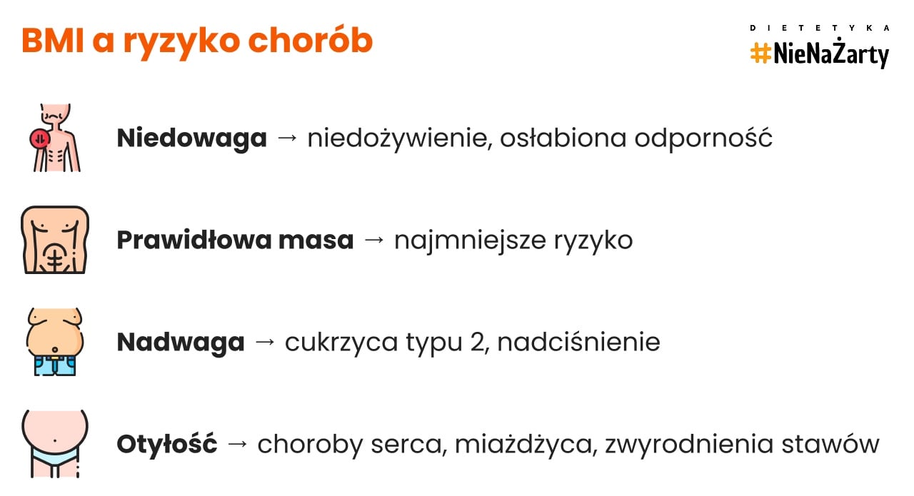 Wskaźnik BMI normy dla dorosłych i dzieci. Oblicz BMI!